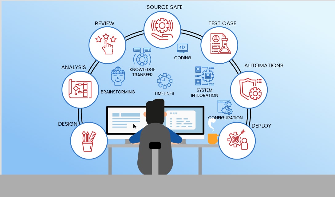 FUNCTIONAL TESTING NIXSOFT